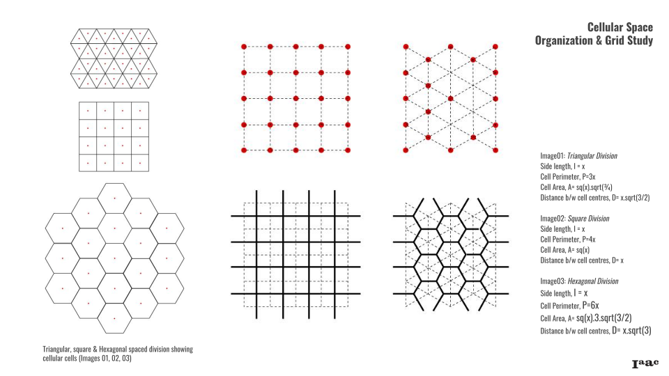COMPLEX GEOMETRY SYSTEMS - HEXAGON AGGREGATIONS