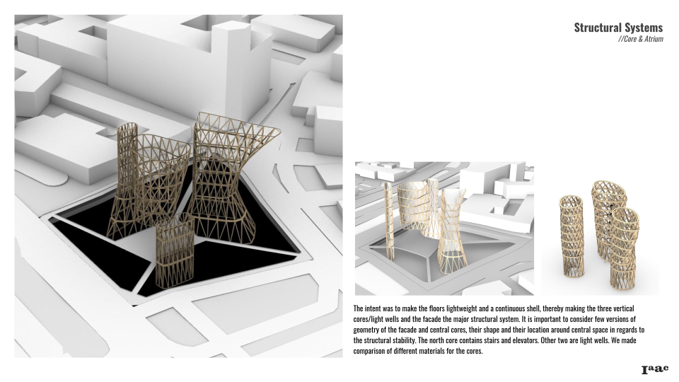 UNDERSTANDING STRUCTURAL STABILITY SYSTEMS - TIMBER CONCRETE HYBRID DESIGN