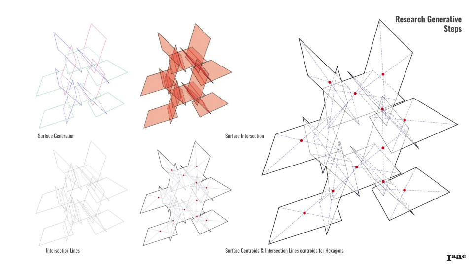 COMPLEX GEOMETRY SYSTEMS - HEXAGON AGGREGATIONS