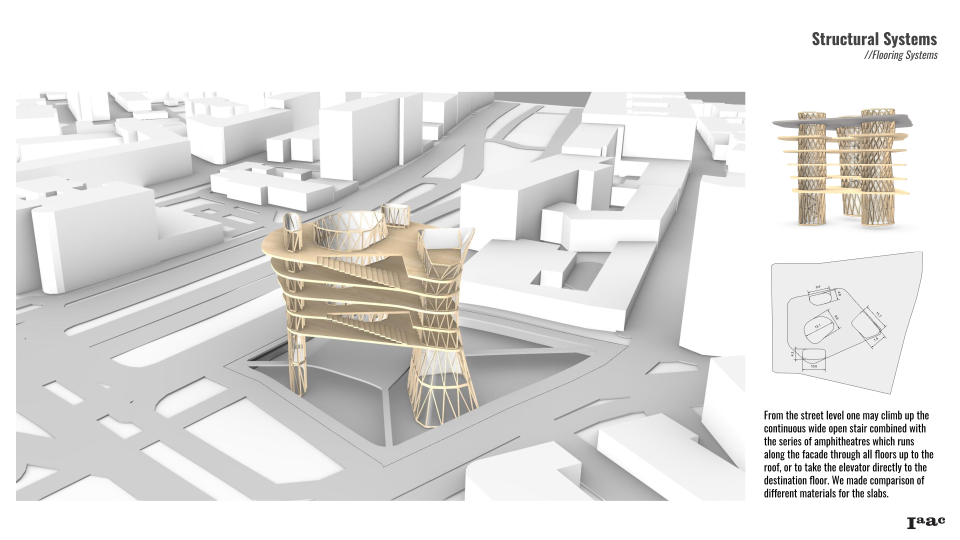 UNDERSTANDING STRUCTURAL STABILITY SYSTEMS - TIMBER CONCRETE HYBRID DESIGN