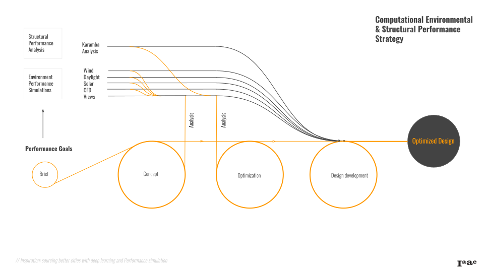 UNDERSTANDING STRUCTURAL STABILITY SYSTEMS - TIMBER CONCRETE HYBRID DESIGN