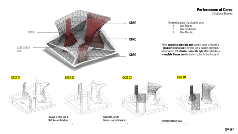 UNDERSTANDING STRUCTURAL STABILITY SYSTEMS - TIMBER CONCRETE HYBRID DESIGN