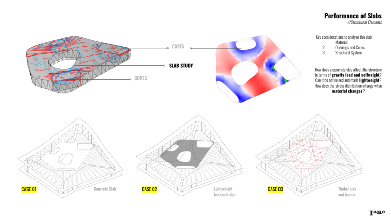 UNDERSTANDING STRUCTURAL STABILITY SYSTEMS - TIMBER CONCRETE HYBRID DESIGN