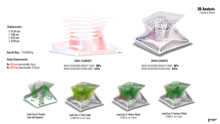 UNDERSTANDING STRUCTURAL STABILITY SYSTEMS - TIMBER CONCRETE HYBRID DESIGN