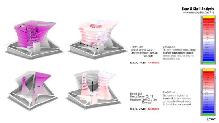 UNDERSTANDING STRUCTURAL STABILITY SYSTEMS - TIMBER CONCRETE HYBRID DESIGN