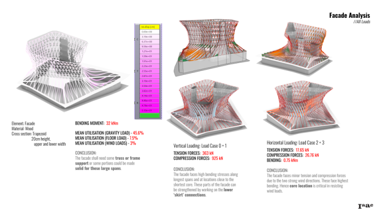 UNDERSTANDING STRUCTURAL STABILITY SYSTEMS - TIMBER CONCRETE HYBRID DESIGN