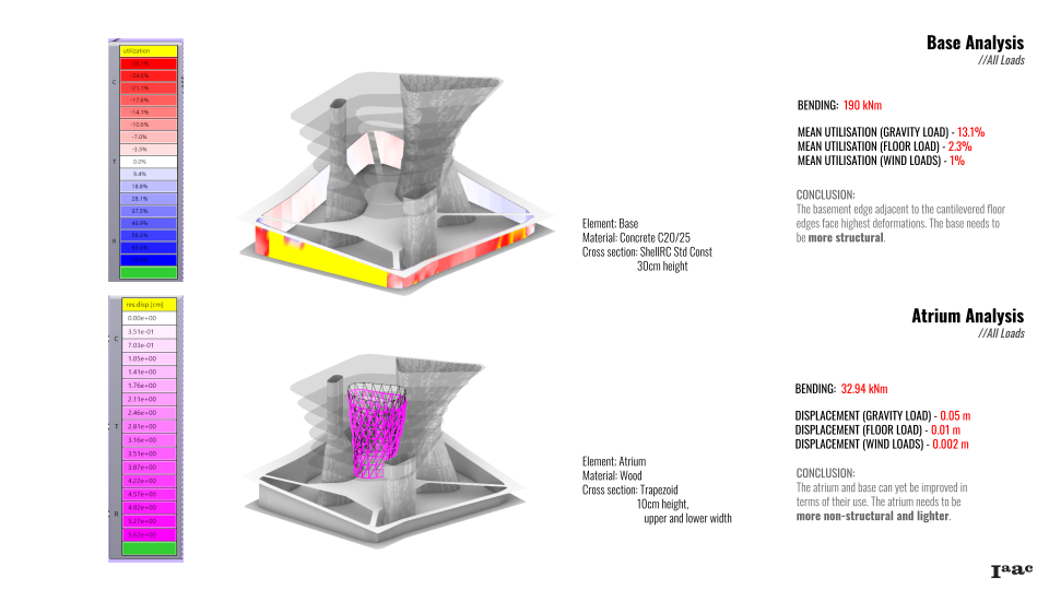 UNDERSTANDING STRUCTURAL STABILITY SYSTEMS - TIMBER CONCRETE HYBRID DESIGN