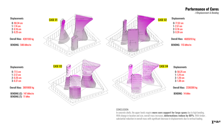 UNDERSTANDING STRUCTURAL STABILITY SYSTEMS - TIMBER CONCRETE HYBRID DESIGN