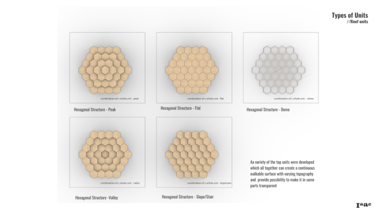 COMPLEX GEOMETRY SYSTEMS - HEXAGON AGGREGATIONS
