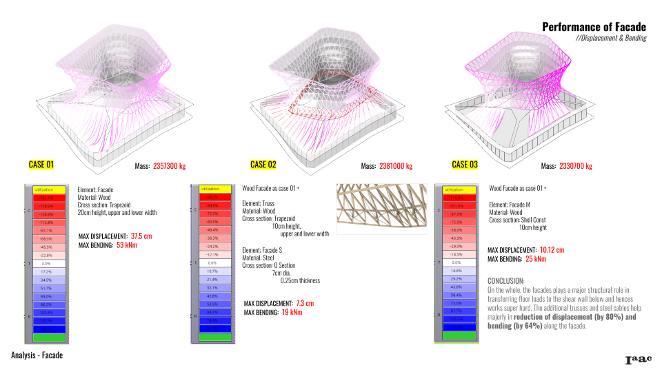 UNDERSTANDING STRUCTURAL STABILITY SYSTEMS - TIMBER CONCRETE HYBRID DESIGN