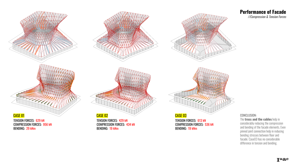 UNDERSTANDING STRUCTURAL STABILITY SYSTEMS - TIMBER CONCRETE HYBRID DESIGN