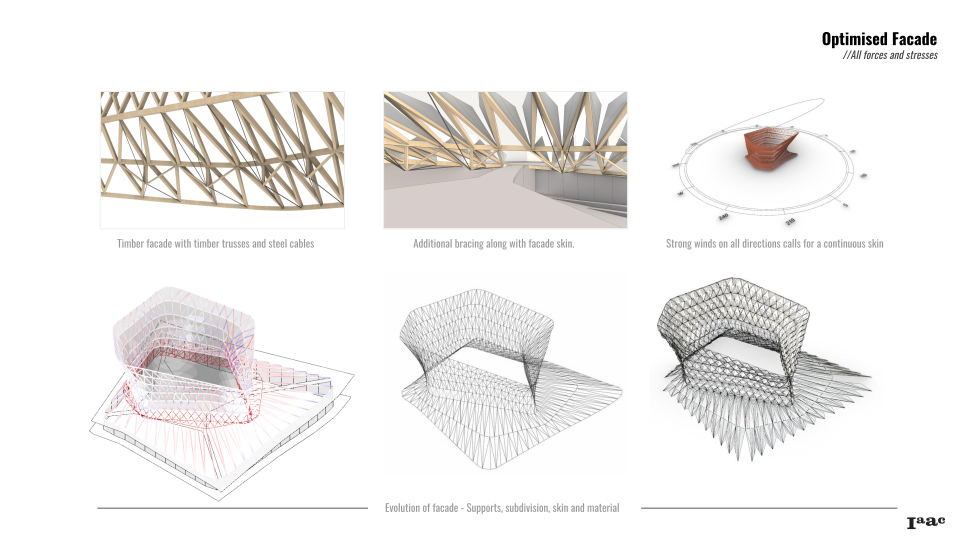 UNDERSTANDING STRUCTURAL STABILITY SYSTEMS - TIMBER CONCRETE HYBRID DESIGN