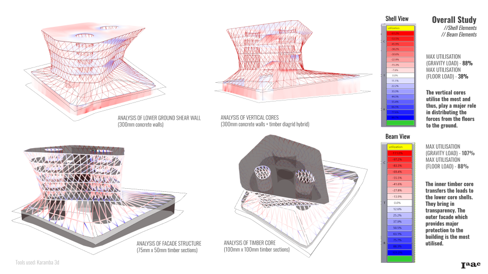 OPTIMISED AND PERFORMATIVE 'URBAN AGORA' - PUBLIC PLAZA DESIGN