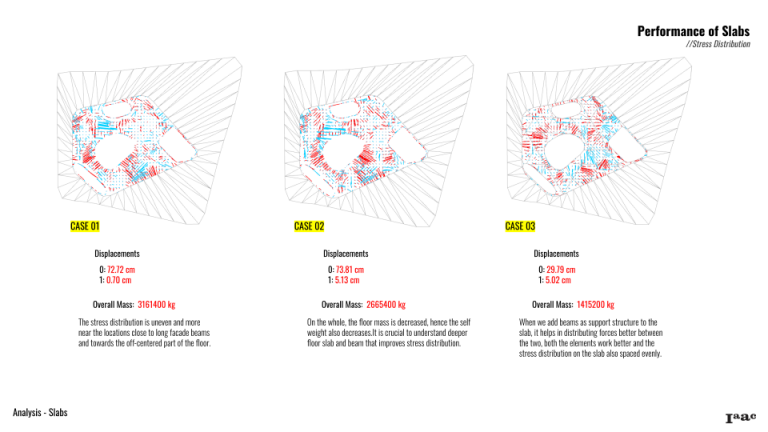 UNDERSTANDING STRUCTURAL STABILITY SYSTEMS - TIMBER CONCRETE HYBRID DESIGN