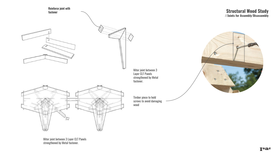 COMPLEX GEOMETRY SYSTEMS - HEXAGON AGGREGATIONS