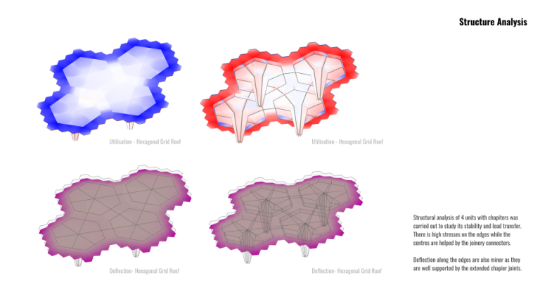 COMPLEX GEOMETRY SYSTEMS - HEXAGON AGGREGATIONS