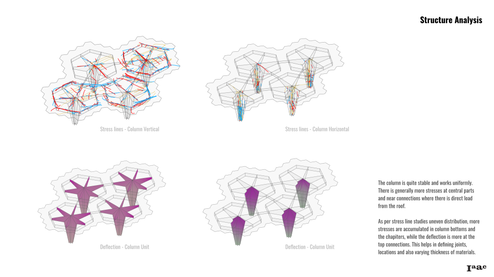 COMPLEX GEOMETRY SYSTEMS - HEXAGON AGGREGATIONS