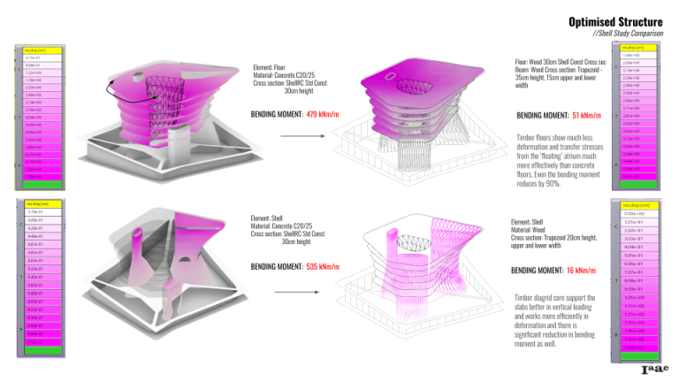 UNDERSTANDING STRUCTURAL STABILITY SYSTEMS - TIMBER CONCRETE HYBRID DESIGN