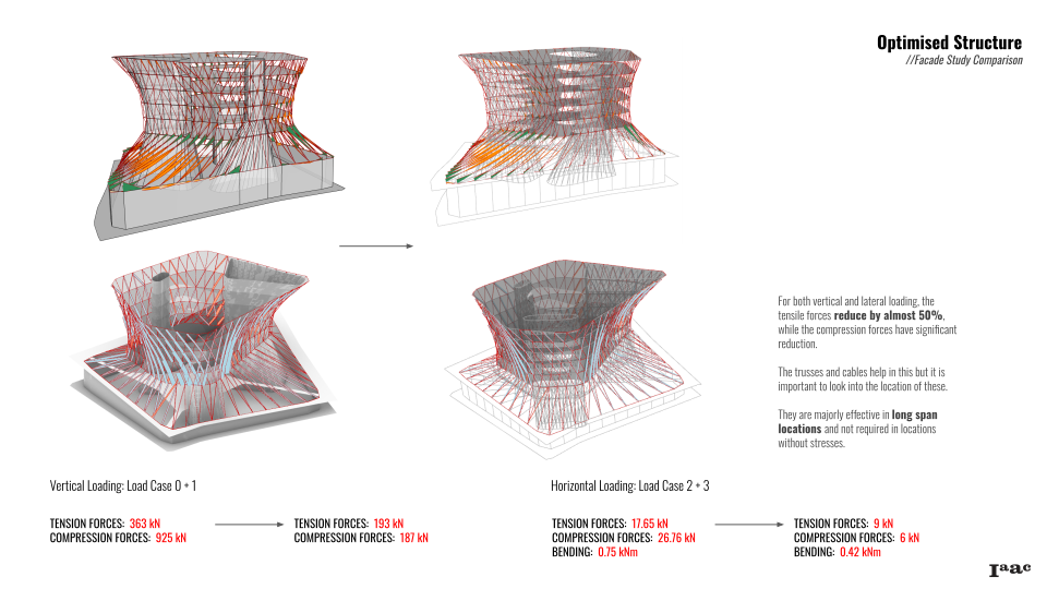 UNDERSTANDING STRUCTURAL STABILITY SYSTEMS - TIMBER CONCRETE HYBRID DESIGN