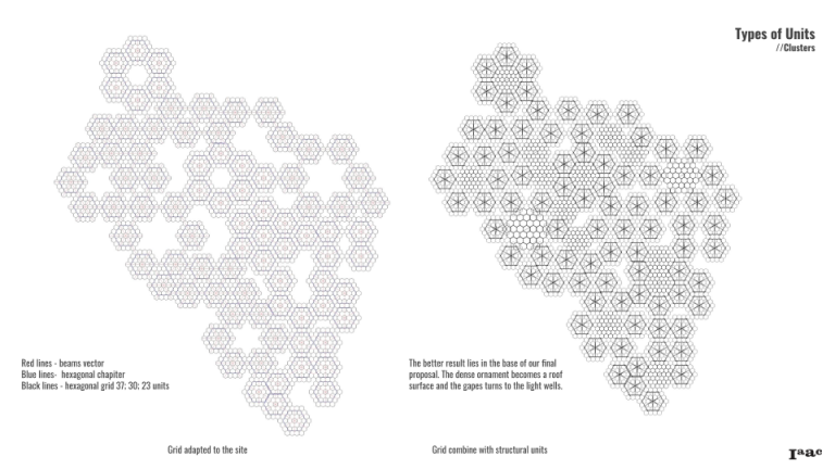 COMPLEX GEOMETRY SYSTEMS - HEXAGON AGGREGATIONS