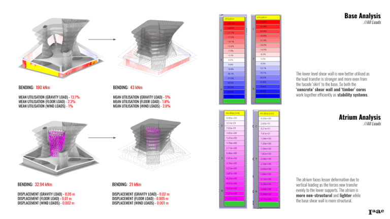 UNDERSTANDING STRUCTURAL STABILITY SYSTEMS - TIMBER CONCRETE HYBRID DESIGN