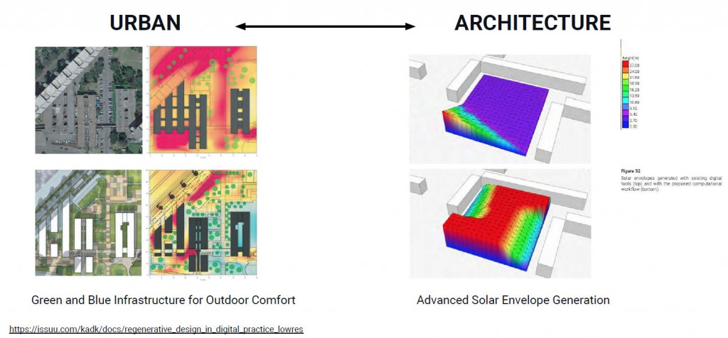 Heat - Theory – IAAC Blog