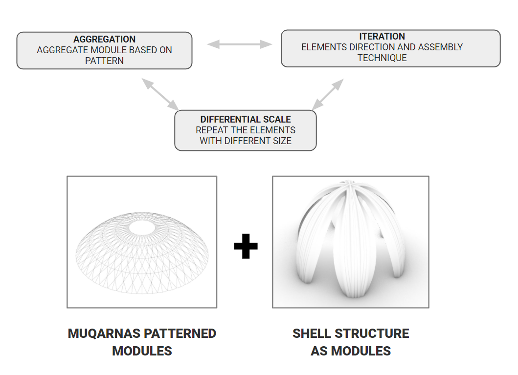 Shell muqarnas – IAAC Blog