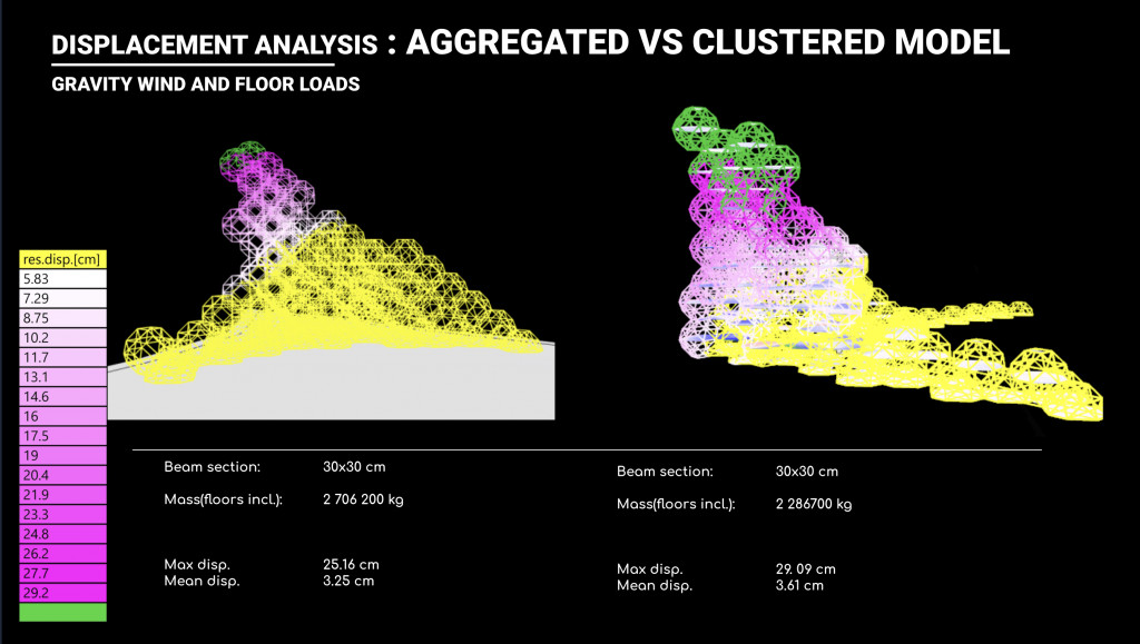 Modular Aggregations and Structures : Modular Edifice – IAAC Blog