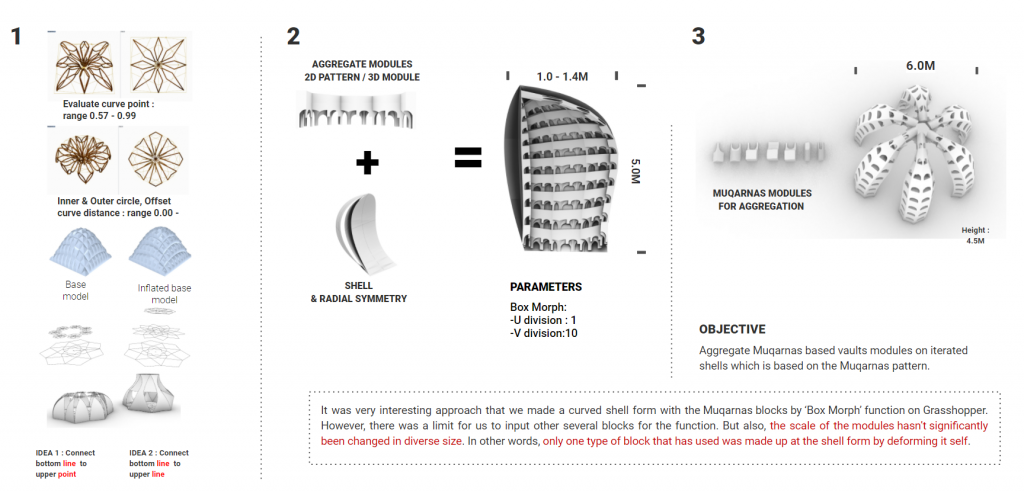 Shell muqarnas – IAAC Blog