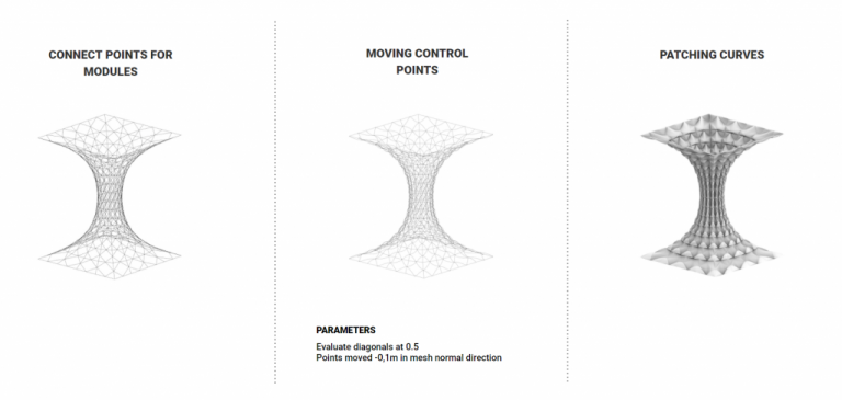Shell muqarnas – IAAC Blog