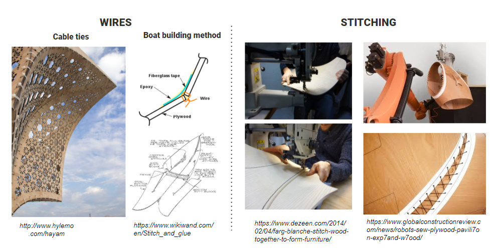 Shell muqarnas – IAAC Blog