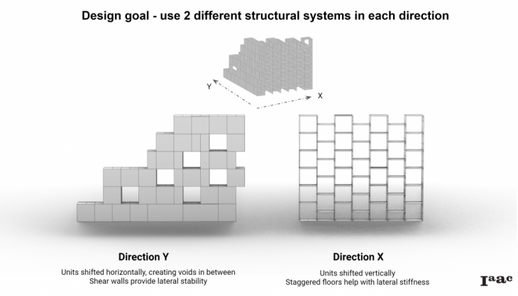 Staggered Pixels – IAAC Blog