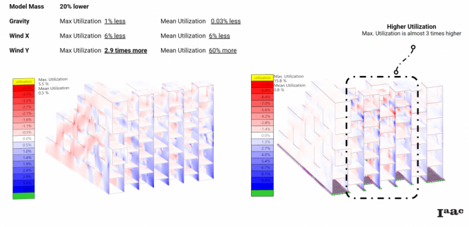 Staggered Pixels – IAAC Blog