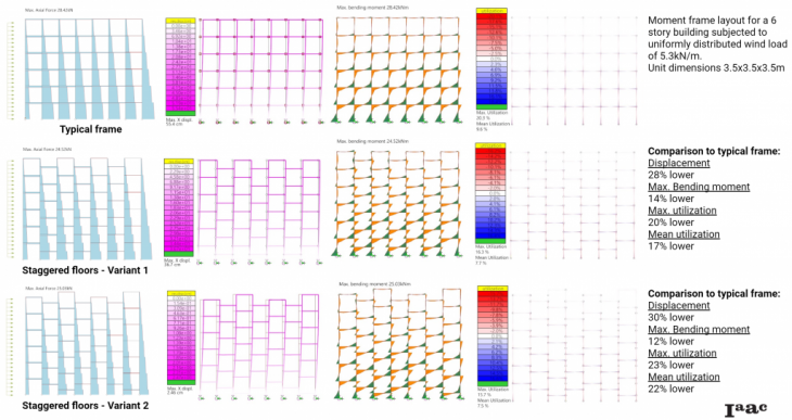 Staggered Pixels – IAAC Blog