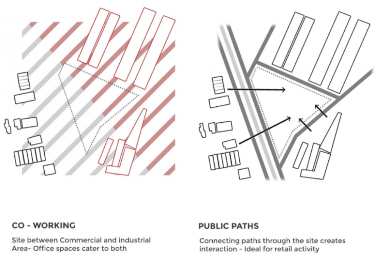 MODULAR EDIFICE - Modular thinking as a way of designing sustainable ...