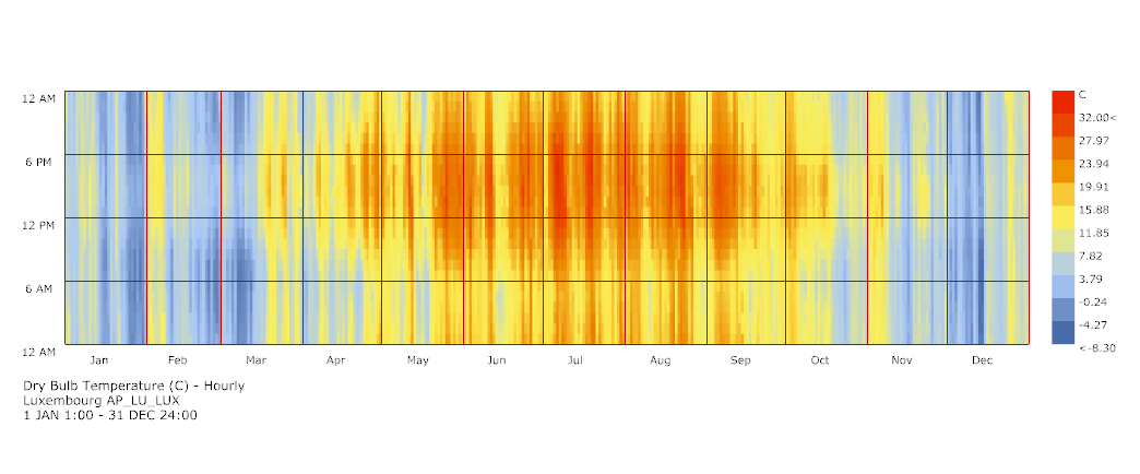 Sunny Days Computationally, with Computational Urban Design Approach to ...