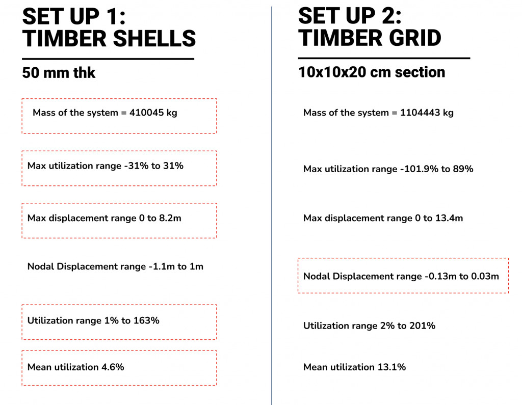 Modular Aggregations and Structures : Modular Edifice – IAAC Blog