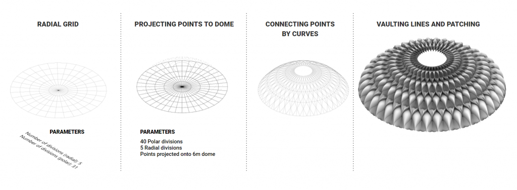 Shell muqarnas – IAAC Blog