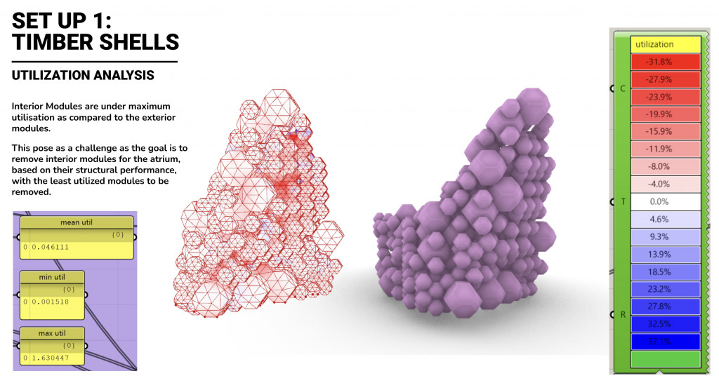 Modular Aggregations and Structures : Modular Edifice – IAAC Blog
