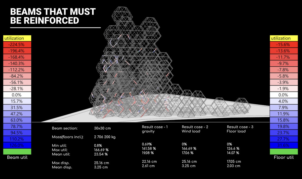 Modular Aggregations and Structures : Modular Edifice – IAAC Blog