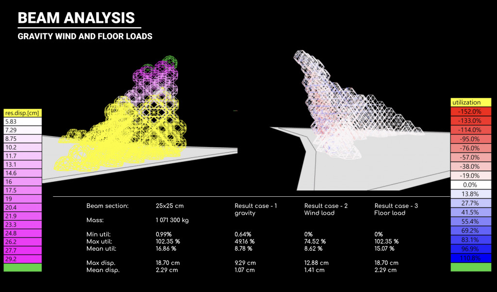 Modular Aggregations and Structures : Modular Edifice – IAAC Blog