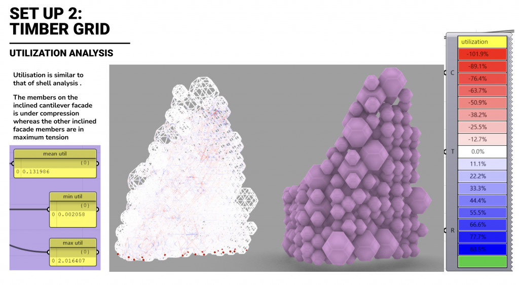 Modular Aggregations and Structures : Modular Edifice – IAAC Blog