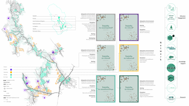 FlowerPowder: a new ecological corridor for pollinators – IAAC Blog