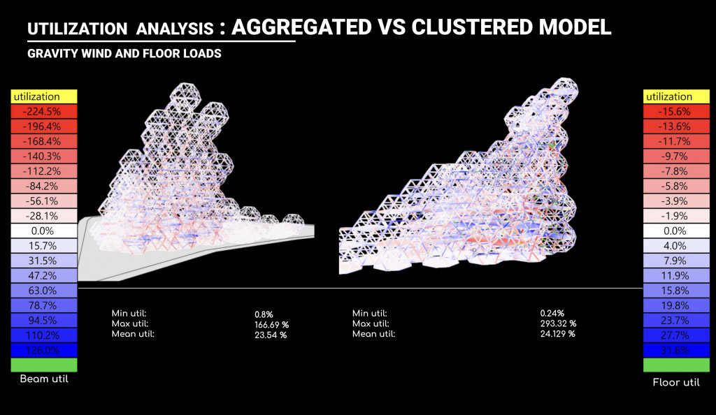 Modular Aggregations and Structures : Modular Edifice – IAAC Blog
