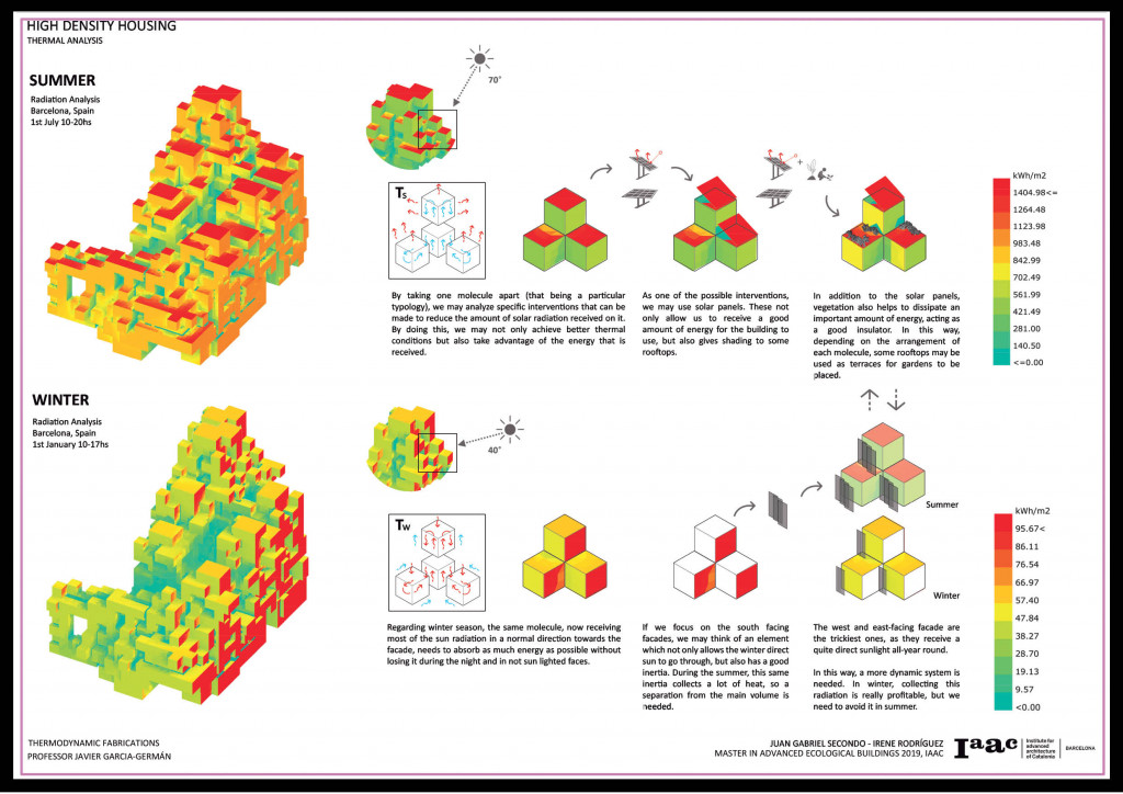 The IAAC launches a new online Master in Mass Timber Design – IAAC Blog