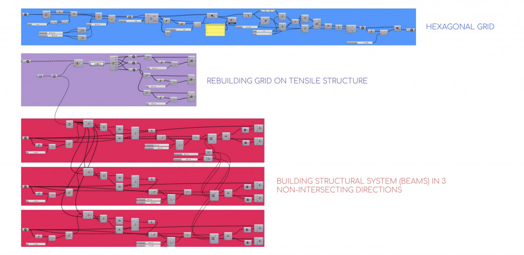 Computational Design // Animated Systems // Centre Pompidou-Metz – IAAC ...