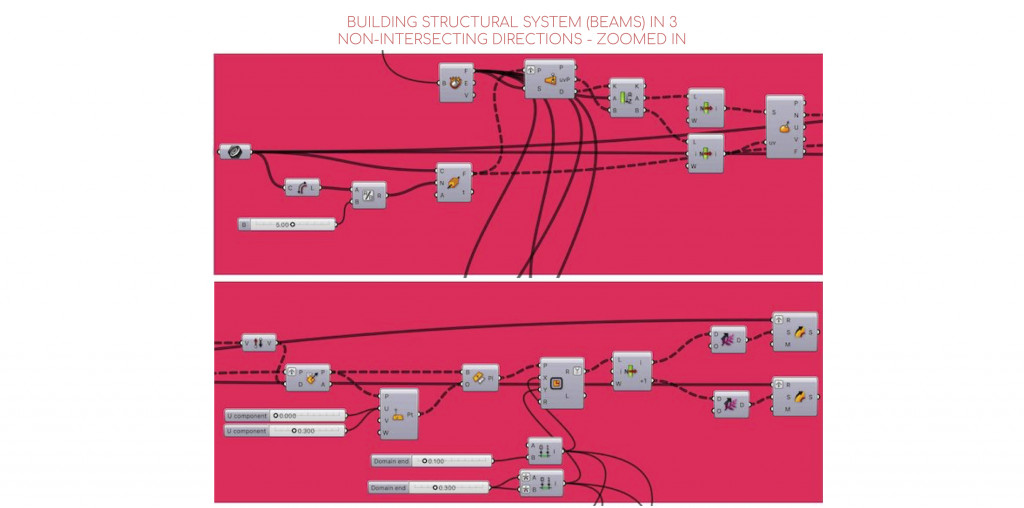 Computational Design // Animated Systems // Centre Pompidou-Metz – IAAC ...