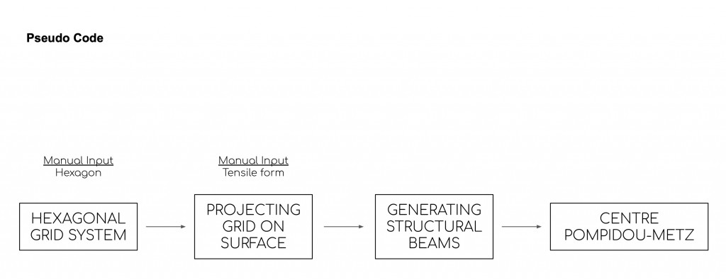 Computational Design // Animated Systems // Centre Pompidou-Metz – IAAC ...