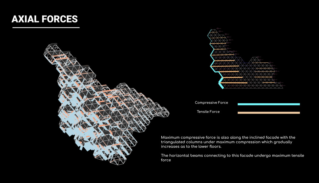 Modular Aggregations and Structures : Modular Edifice – IAAC Blog