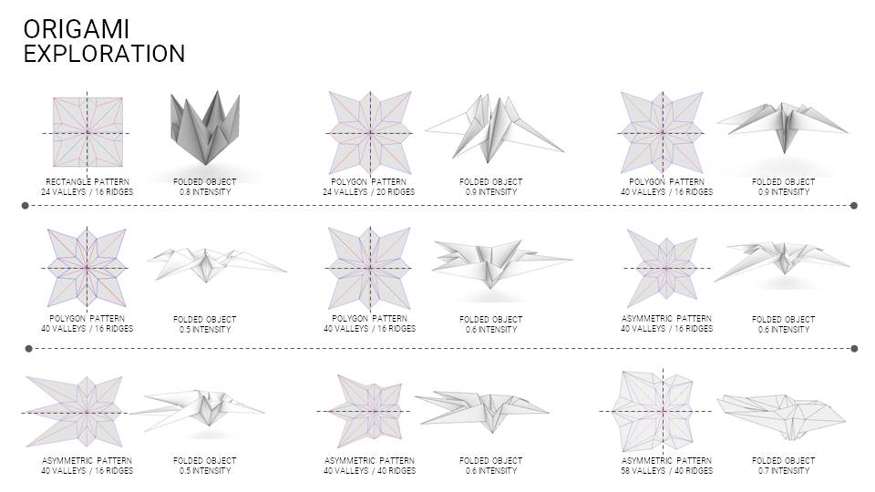ORIK?Z?: from the natural inspiration to the parametrically optimized ...